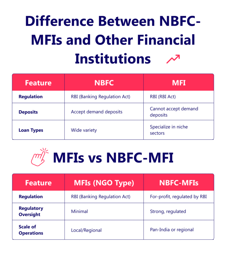 What is an NBFC-MFI? Guide to Microfinance Institutions